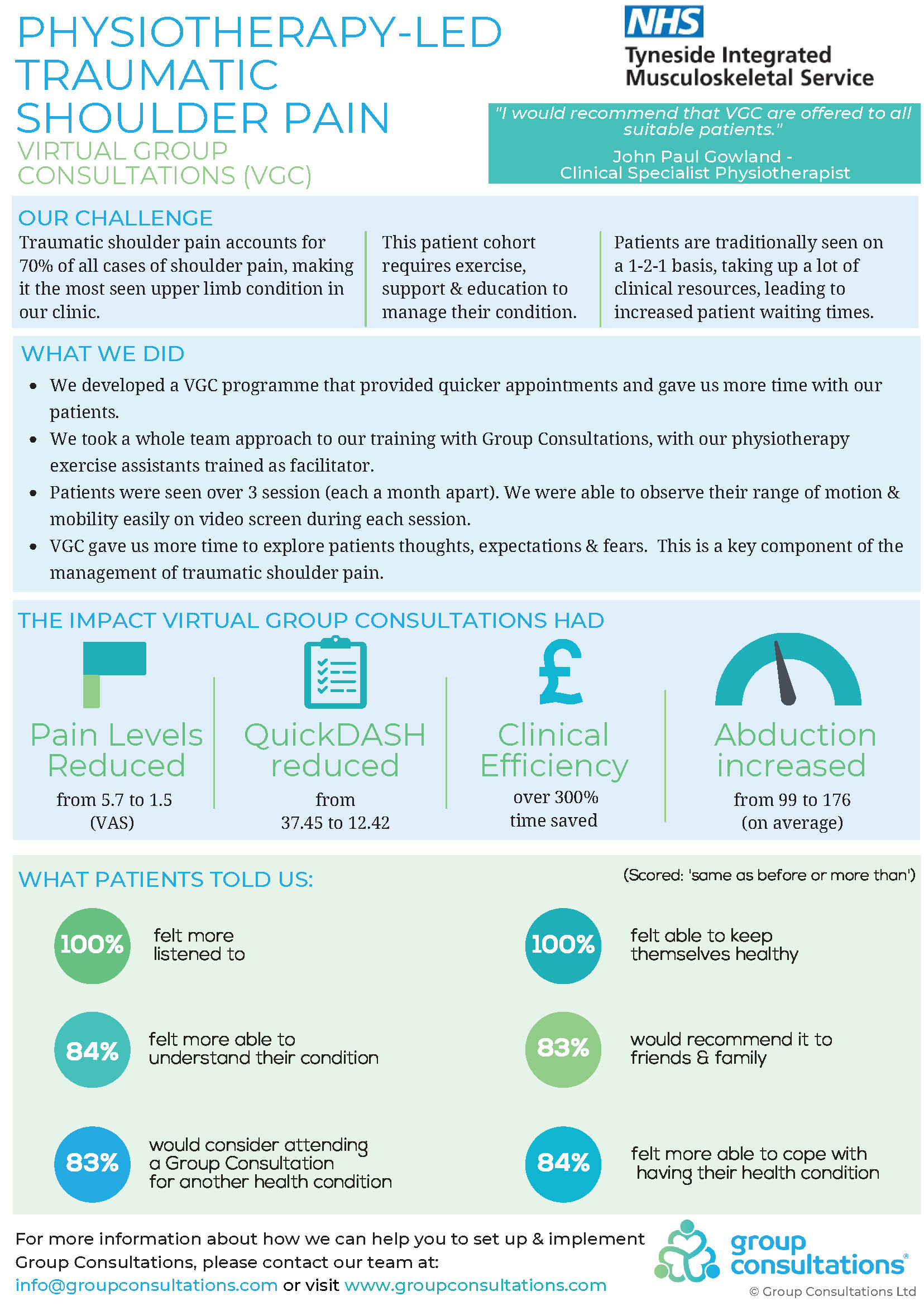 MSK Shoulder Pain Case Study | Group Consultations